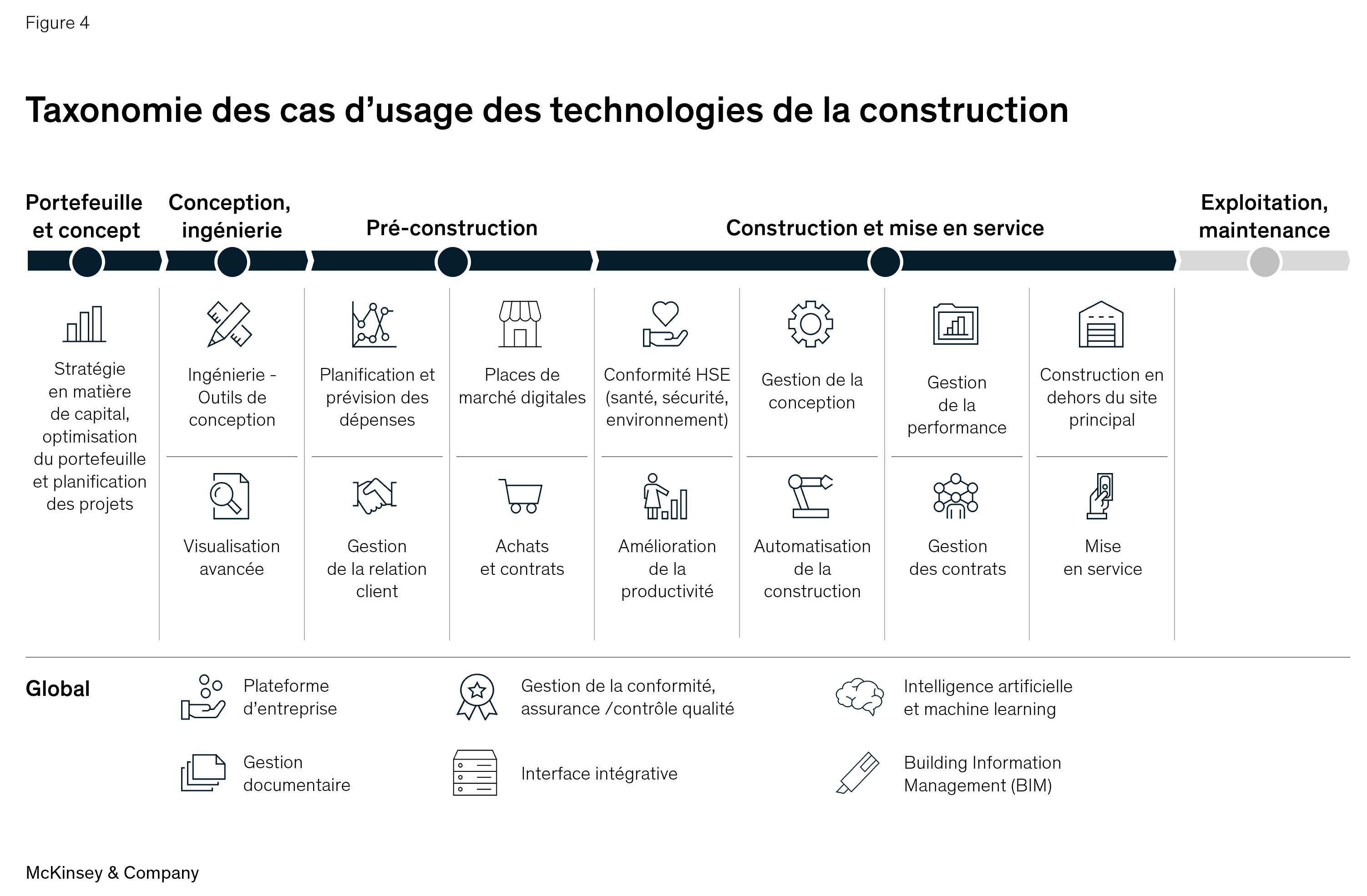 Secteur de la construction : l'impératif d’excellence pour accompagner la transition ...